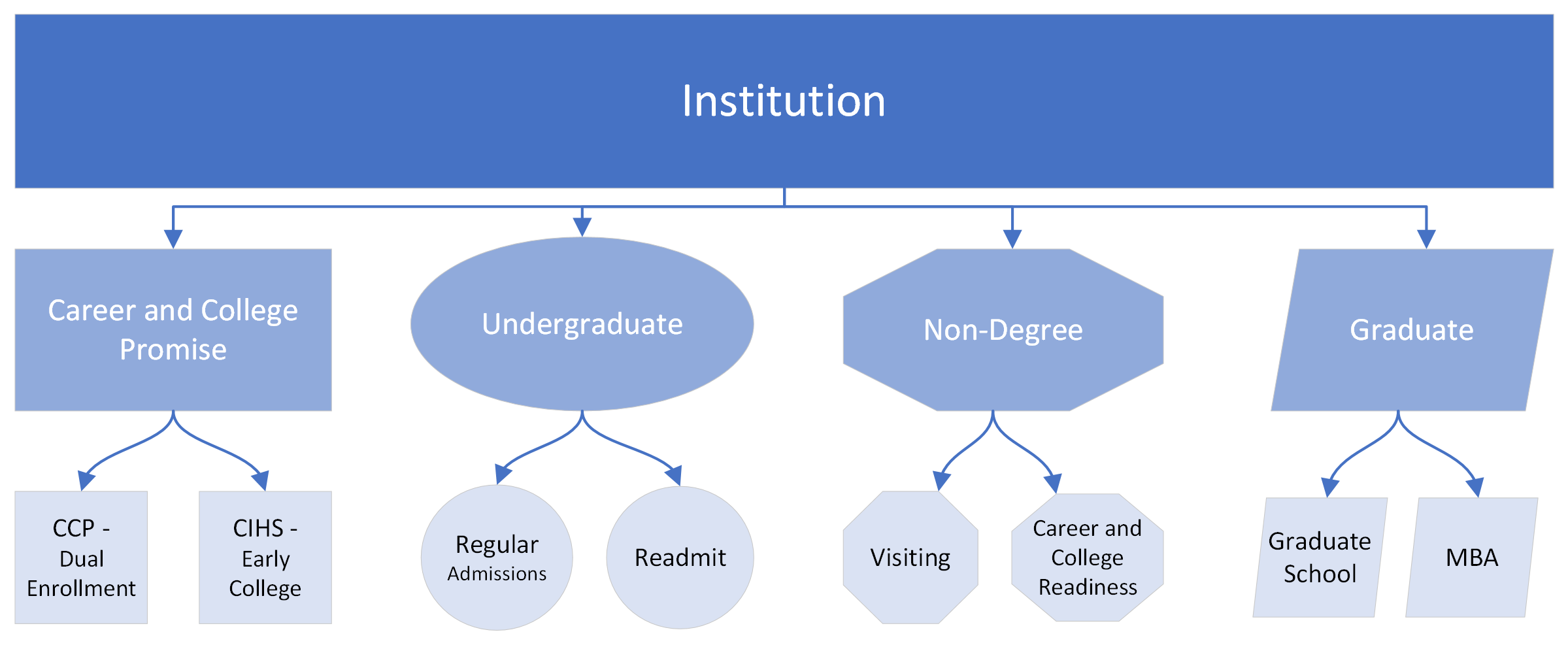 User Permissions and Access – CFNC Campus Help Center