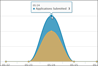 CrossConnect Dashboard – CFNC Campus Help Center