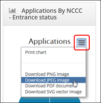 CrossConnect Dashboard – CFNC Campus Help Center